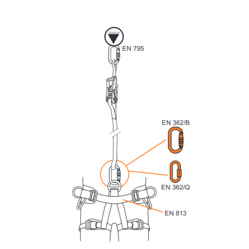 SISTEMAS DE RESCATE EN ALTURA - Orión Seguridad - 2022