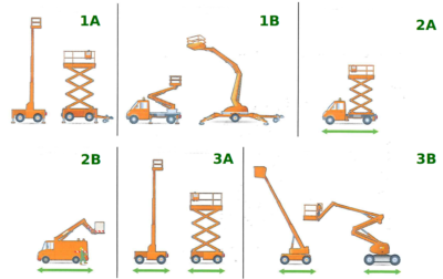 Uso De Arnés En Plataforma Elevadora PEMP: La Guía Definitiva - 2023