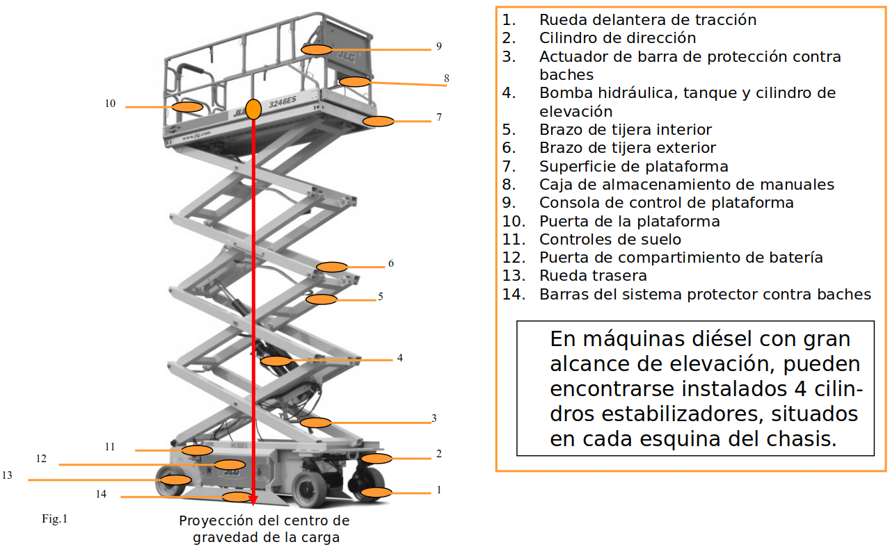 USO DE ARNÉS EN PLATAFORMA ELEVADORA PEMP: LA GUÍA DEFINITIVA - 2025